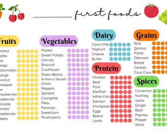 Baby's First Foods Tracker Printable, Baby Led Weaning, Toddler Food ...
