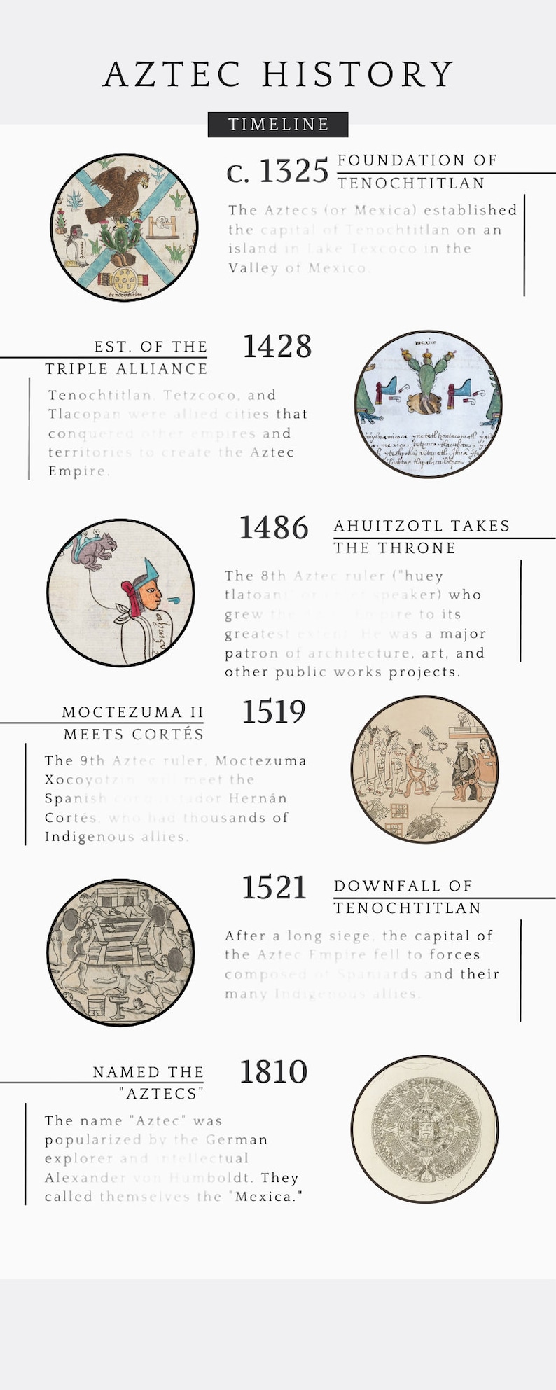 Aztec History Timeline Infographic Printable, Print or Use in ...