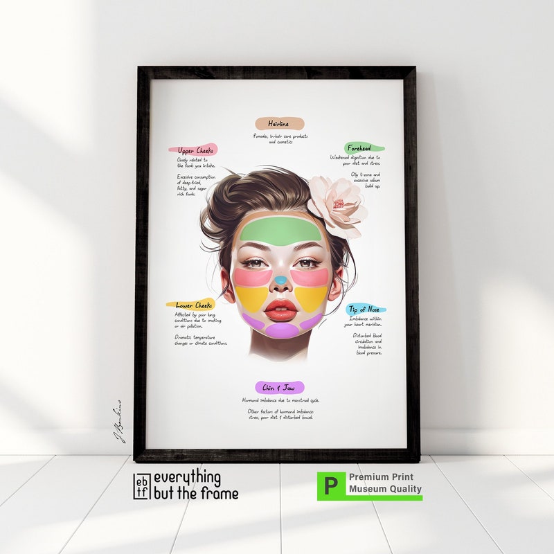 Acne Poster - Etsy