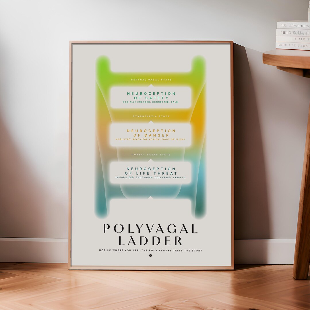 Polyvagal Ladder Print | Psychology Print, Therapist Office Decor, CBT ...