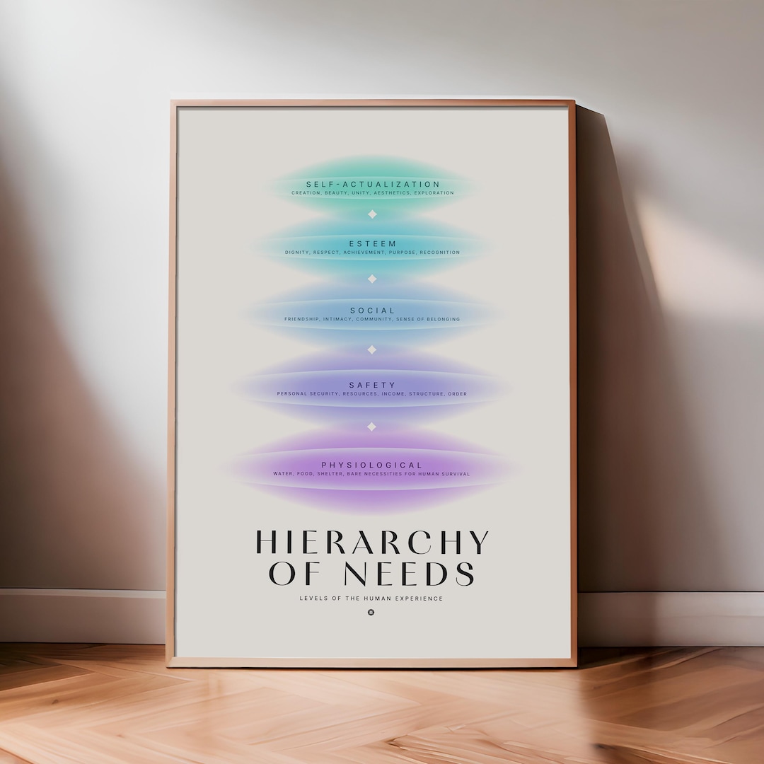 Maslow's Hierarchy of Needs Print | Psychology Print, Therapist Office ...