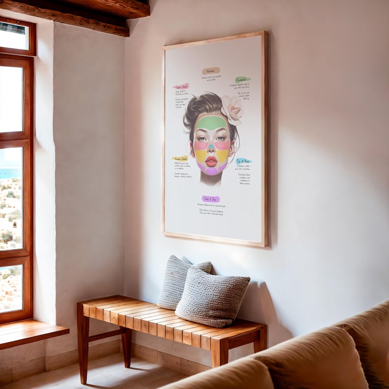 Acne Diagram, Acne Face Map, Esthetician Decor, Dermatologist Art ...