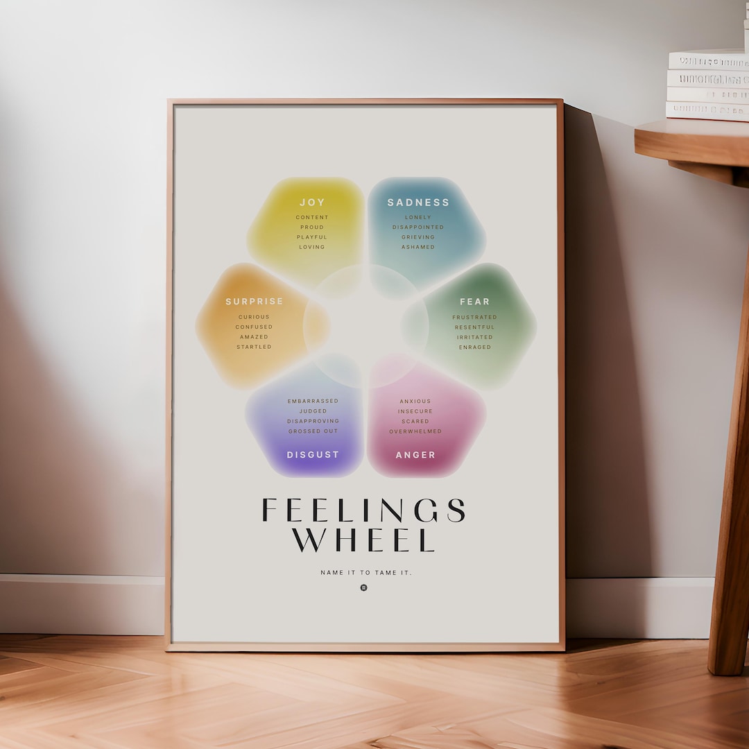 Feelings Wheel Print | Psychology Poster, Therapist Office Decor, CBT ...