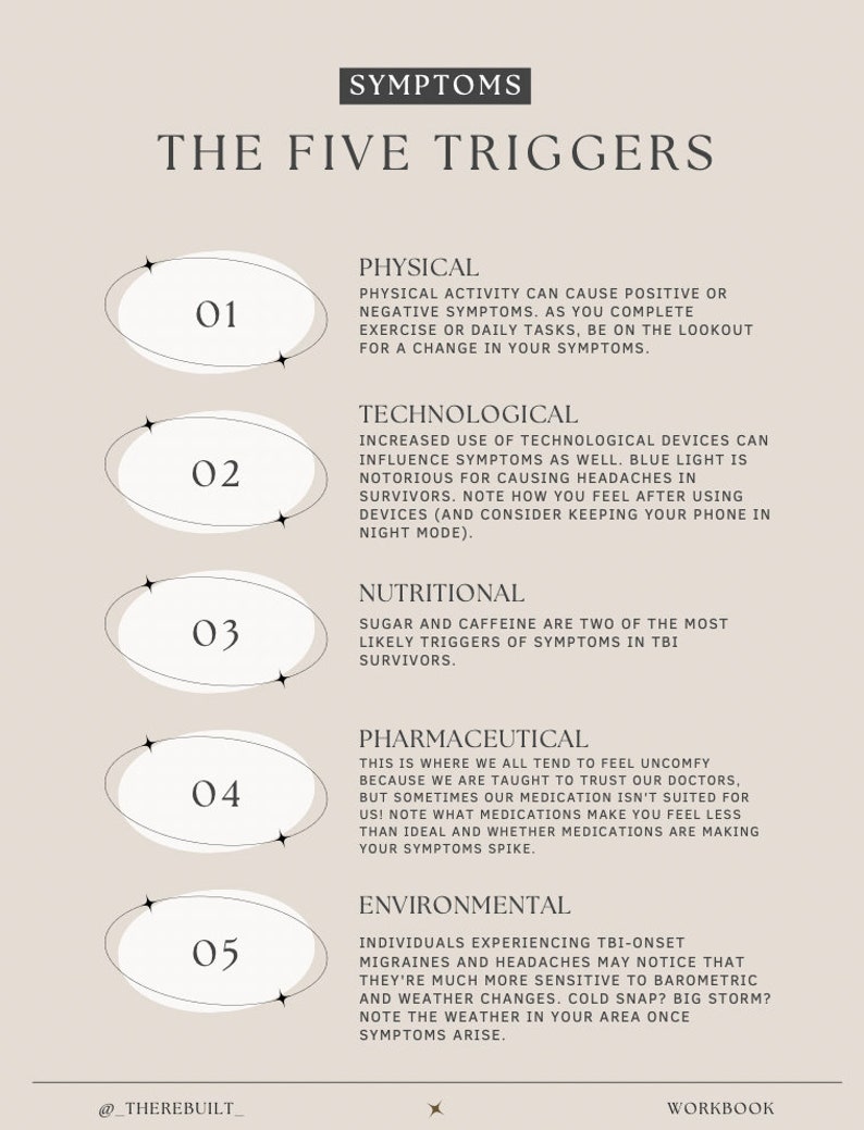30 Day Symptom Workbook - Traumatic Brain Injury (TBI), Concussion ...