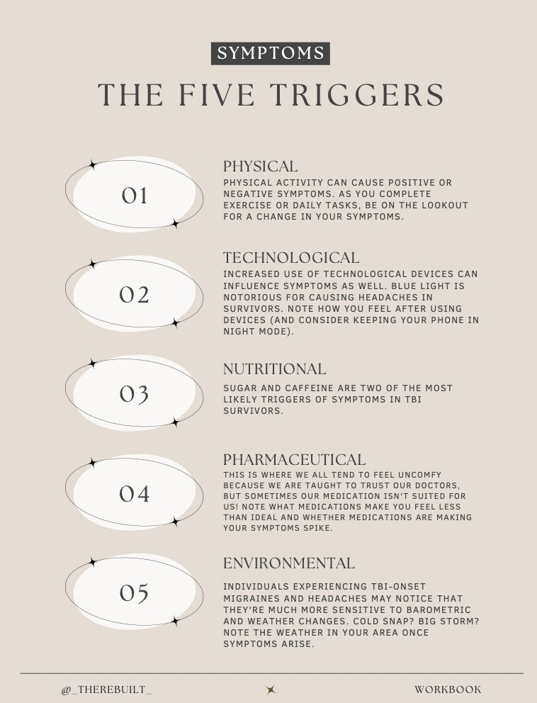 30 Day Symptom Workbook - Traumatic Brain Injury (TBI), Concussion ...