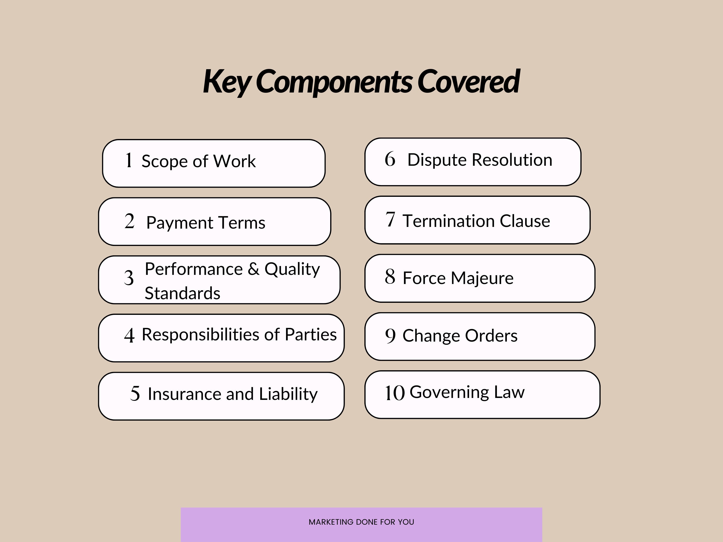 Construction Contract Templates for Contractors and - Etsy