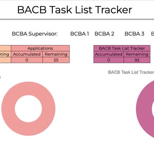 BACB Task List 5th Ed. Tracker for BCBA Supervision - Etsy