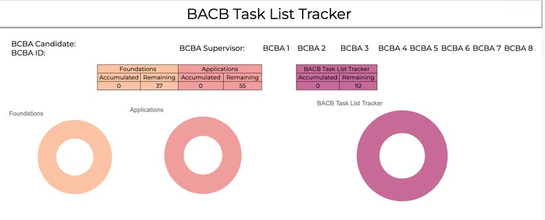 BACB Task List 5th Ed. Tracker for BCBA Supervision - Etsy BACB Task List 5th Ed. Tracker for BCBA Supervision - Etsy