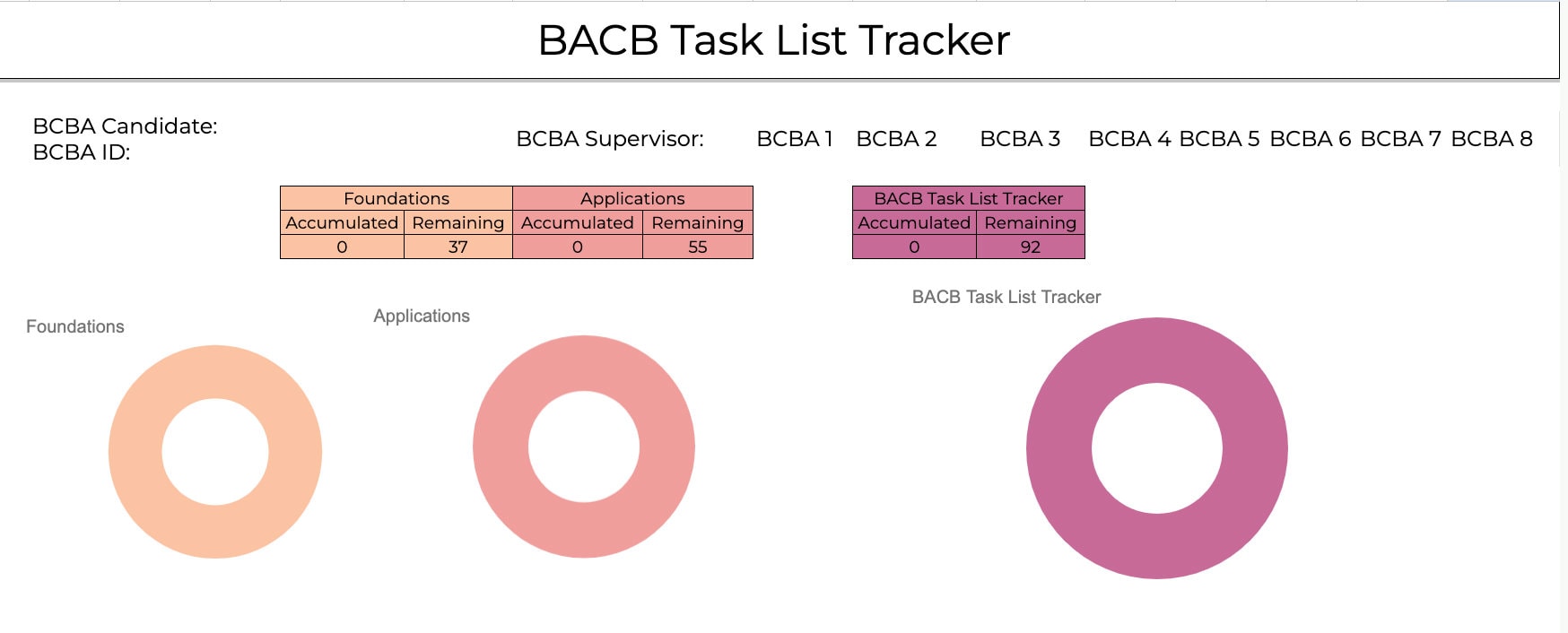 BACB Task List 5th Ed. Tracker for BCBA Supervision - Etsy