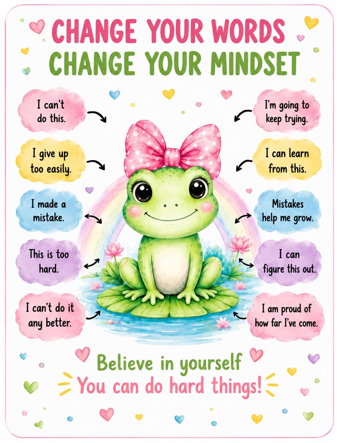 Growth Mindset Frog Poster for Kids | Positive Affirmations Printable ...
