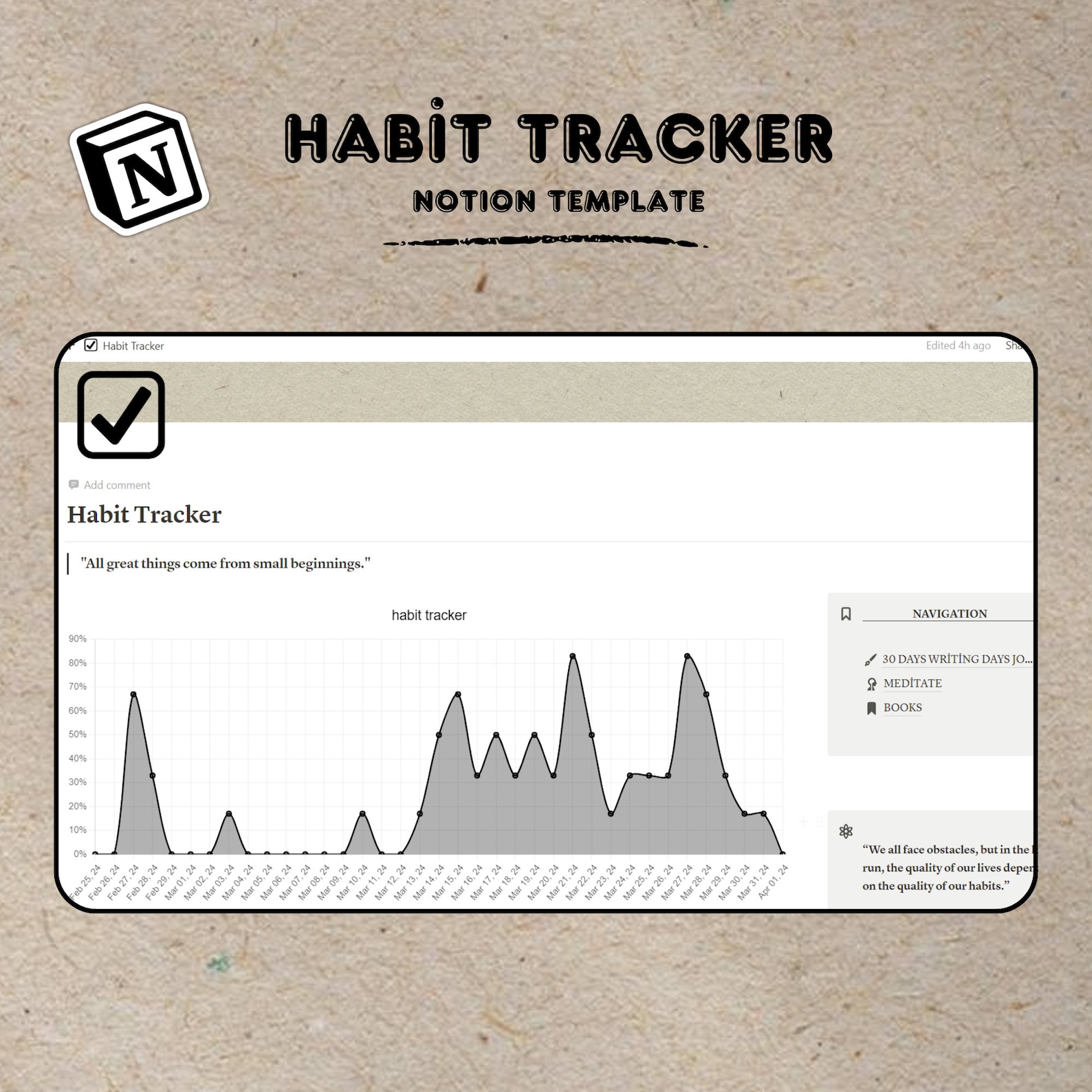 Habit Tracker Notion Template, Simple Notion Dashboard, All in One Notion Planner, Notion Life ...