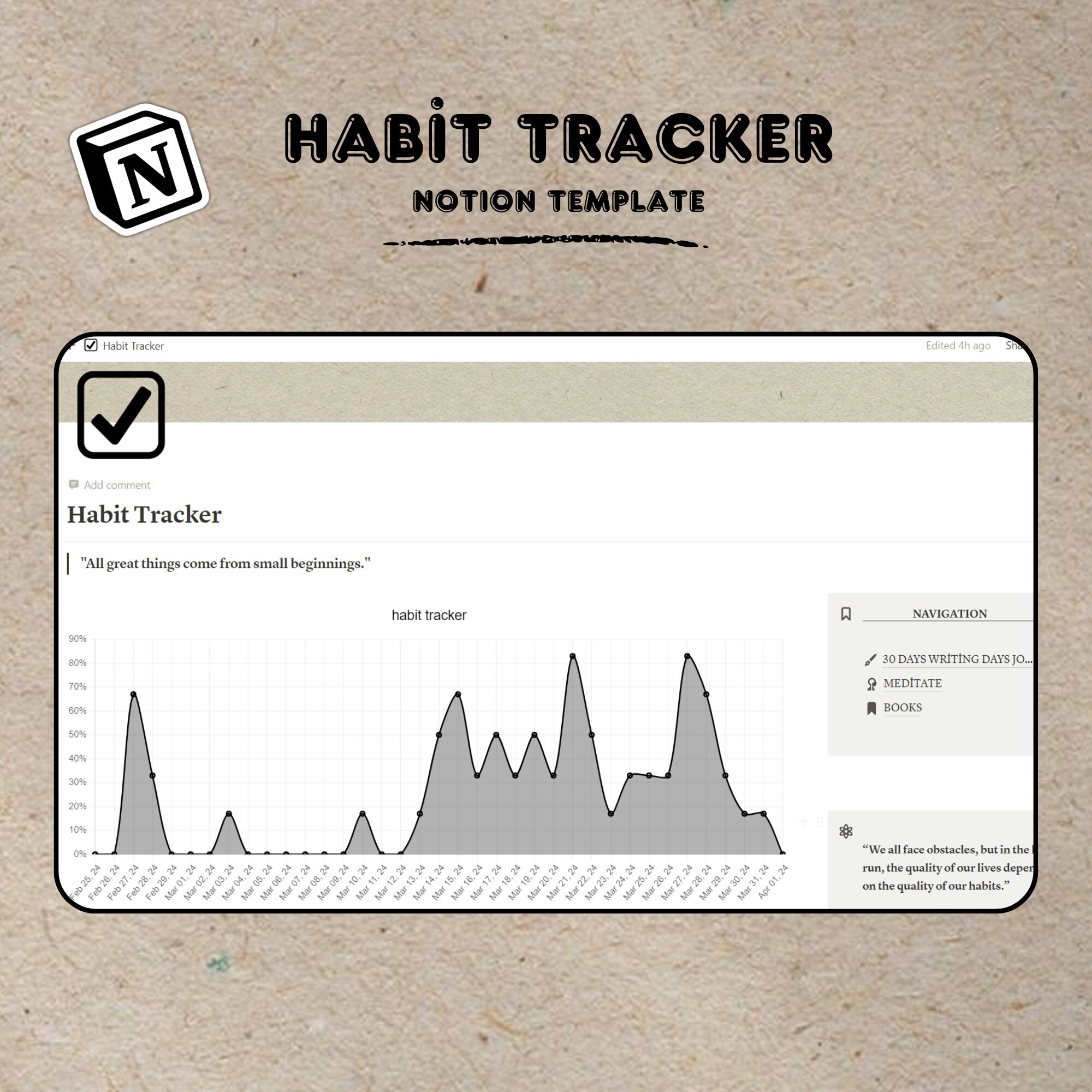 Habit Tracker Notion Template, Simple Notion Dashboard, All in One ...