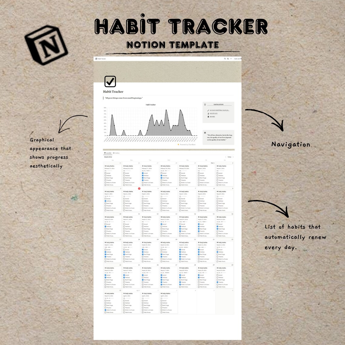 Habit Tracker Notion Template, Simple Notion Dashboard, All in One Notion Planner, Notion Life ...