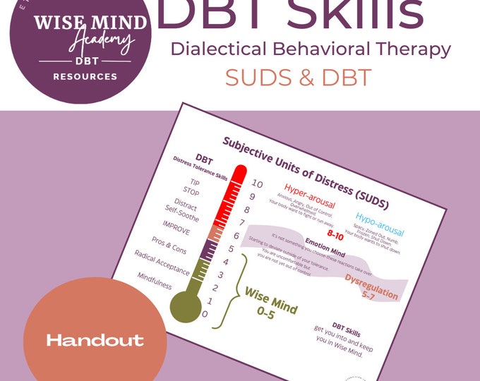 Subjective Units of Distress, SUDS, Skills Poster and PDF - Etsy Canada