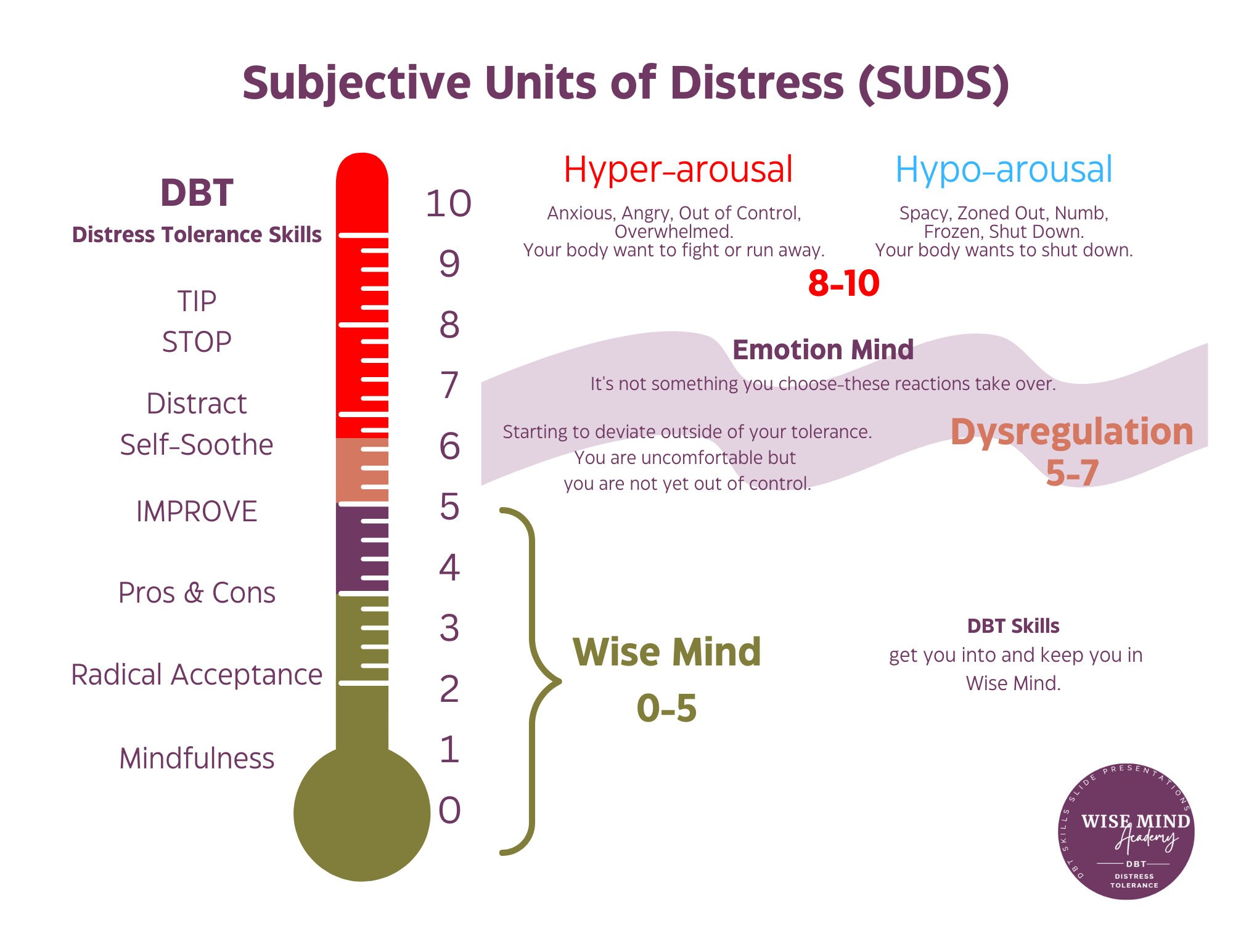 BUNDLE of DBT Distress Tolerance Skills & Supplemental Handouts - Etsy