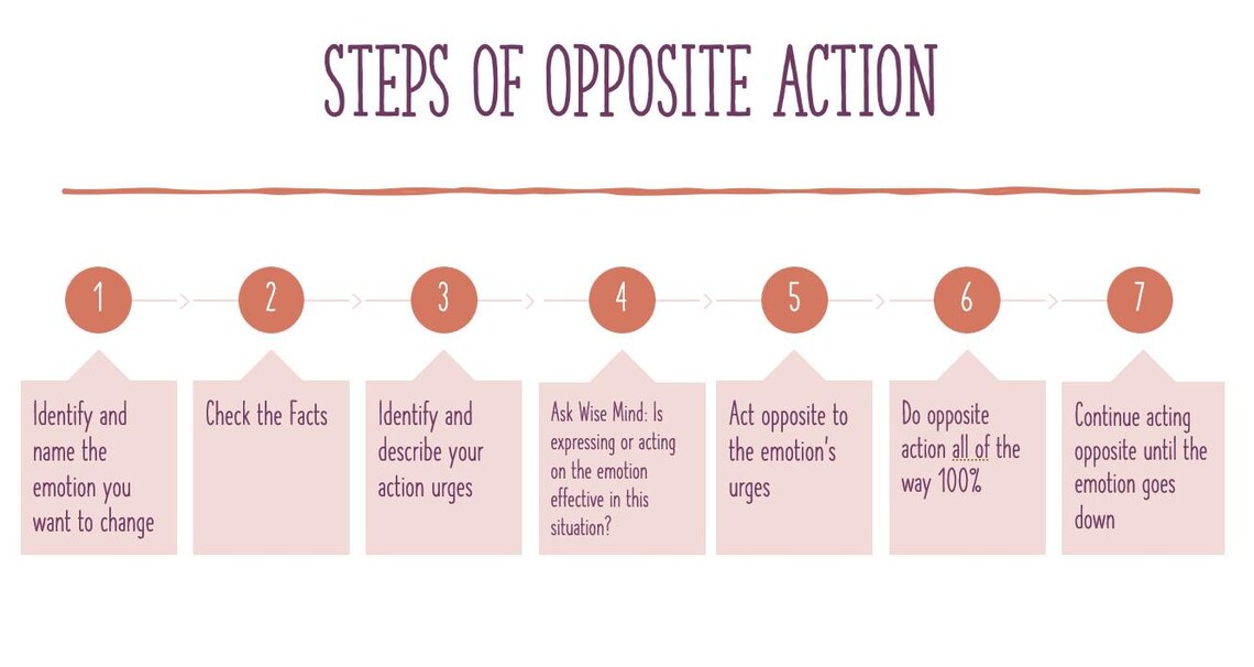 Opposite to Emotion Action - A DBT Emotion Regulation Skill - Etsy