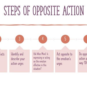 Opposite to Emotion Action - A DBT Emotion Regulation Skill - Etsy