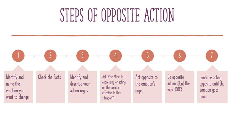 Opposite to Emotion Action - A DBT Emotion Regulation Skill - Etsy