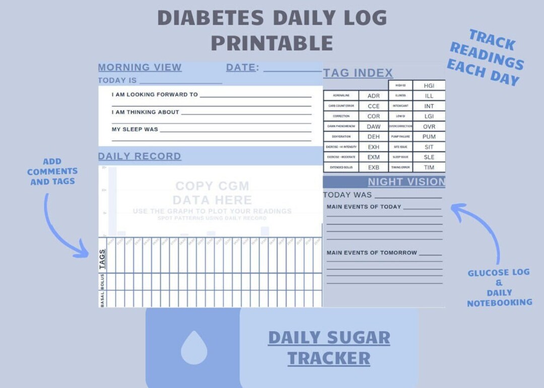 DAILY GLUCOSE DIARY Printable for Mindful Diabetes Management - Etsy