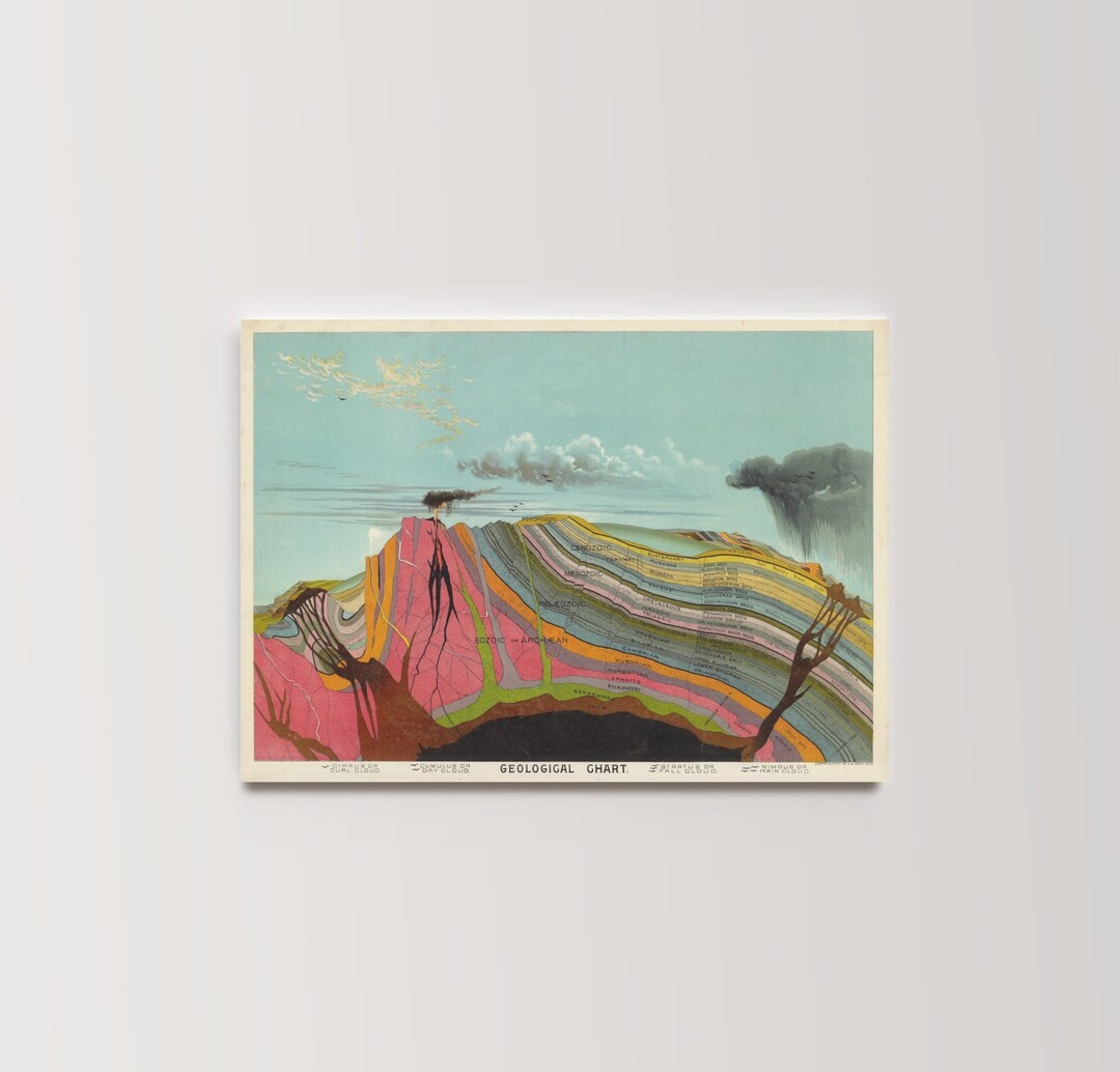 Levi Walter Yaggy Geological Chart Scientific Chart, Educational Wall ...
