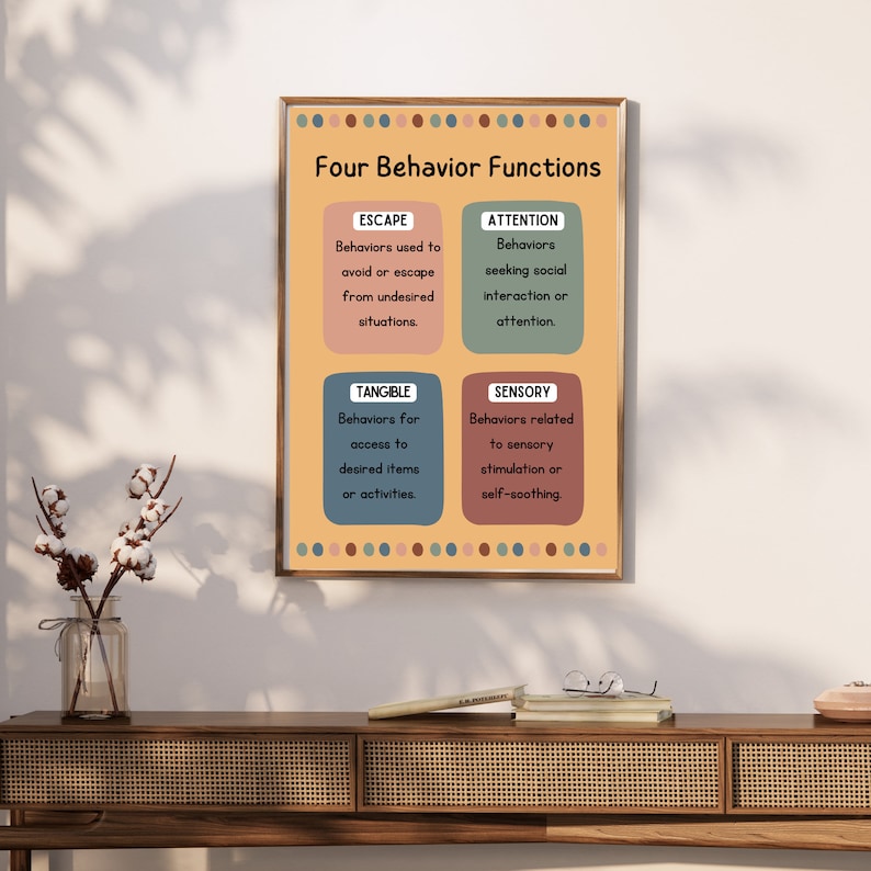 10 ABA Boho Printable Wall Art Bundle, BCBA Office Decor Posters, ABA ...