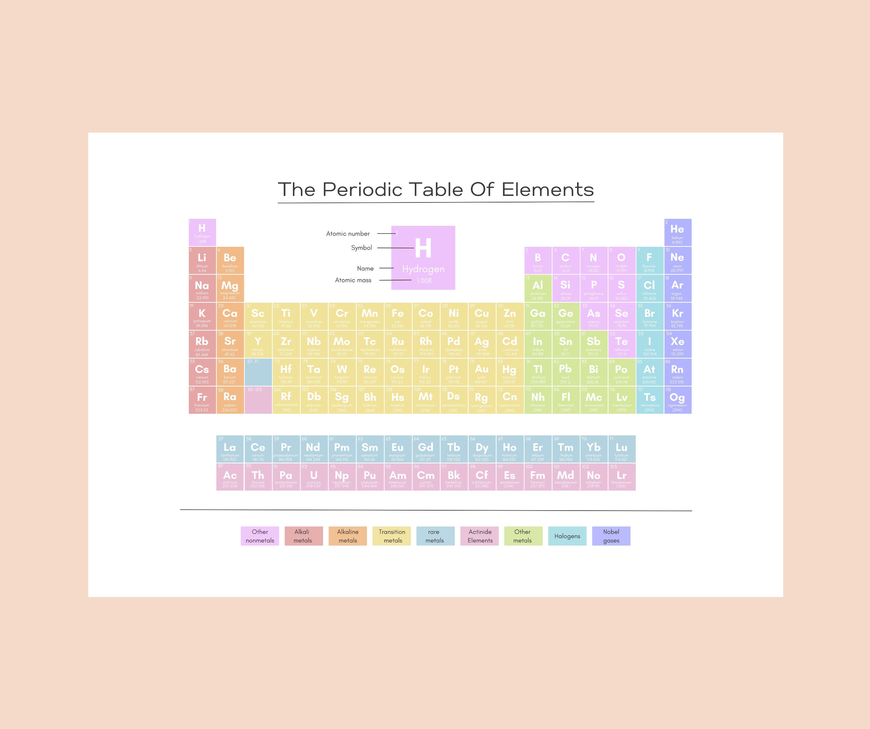 Pastel Periodic Table Print Digital Print Periodic Table - Etsy