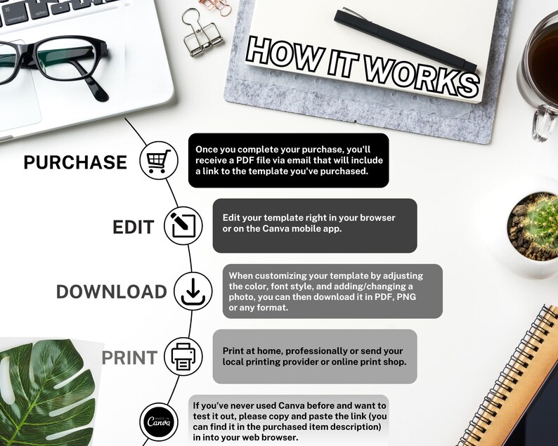 Floral Gothic Wedding Welcome Sign Editable Beige Black Poster Template ...