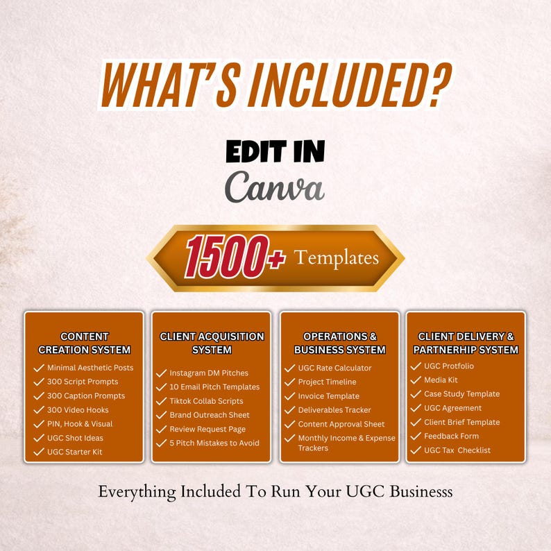 UGC Creator Toolkit, Flyers, Digital Templates for Content Creators ...