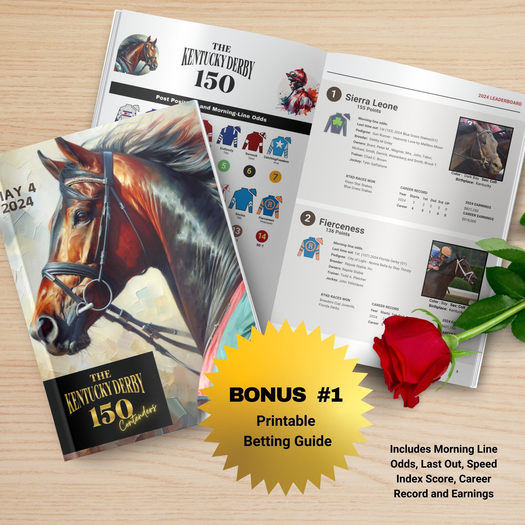 Ultimate Kentucky Derby 150 and Kentucky Oaks 150 Horse Roster and Post ...