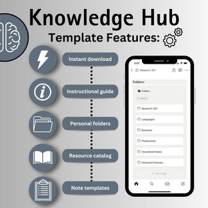 Personal Knowledge Hub Manager Notion Template Notes Information ...