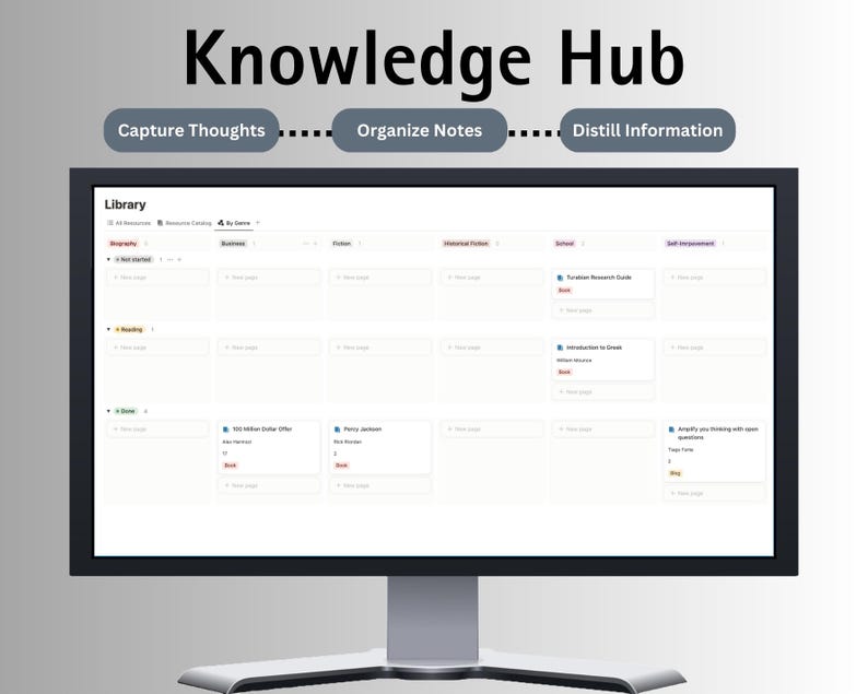 Personal Knowledge Hub Manager Notion Template Notes Information ...