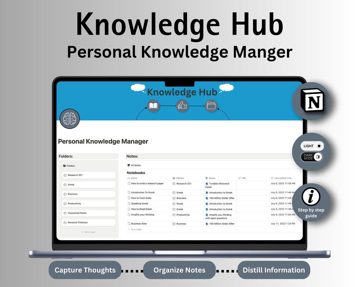 Personal Knowledge Hub Manager Notion Template Notes Information ...