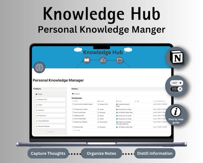 Personal Knowledge Hub Notion Template, Notes & Library - Etsy