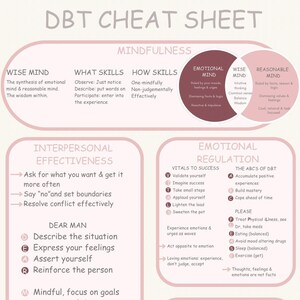 DBT Cheat Sheet - Etsy