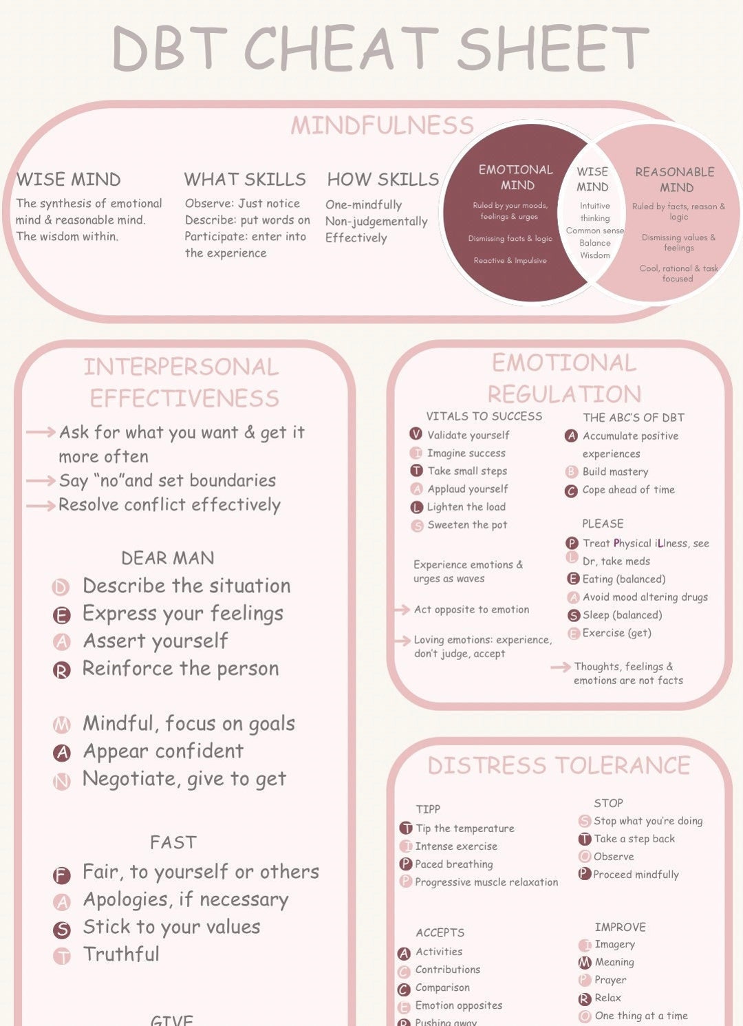DBT Cheat Sheet - Etsy