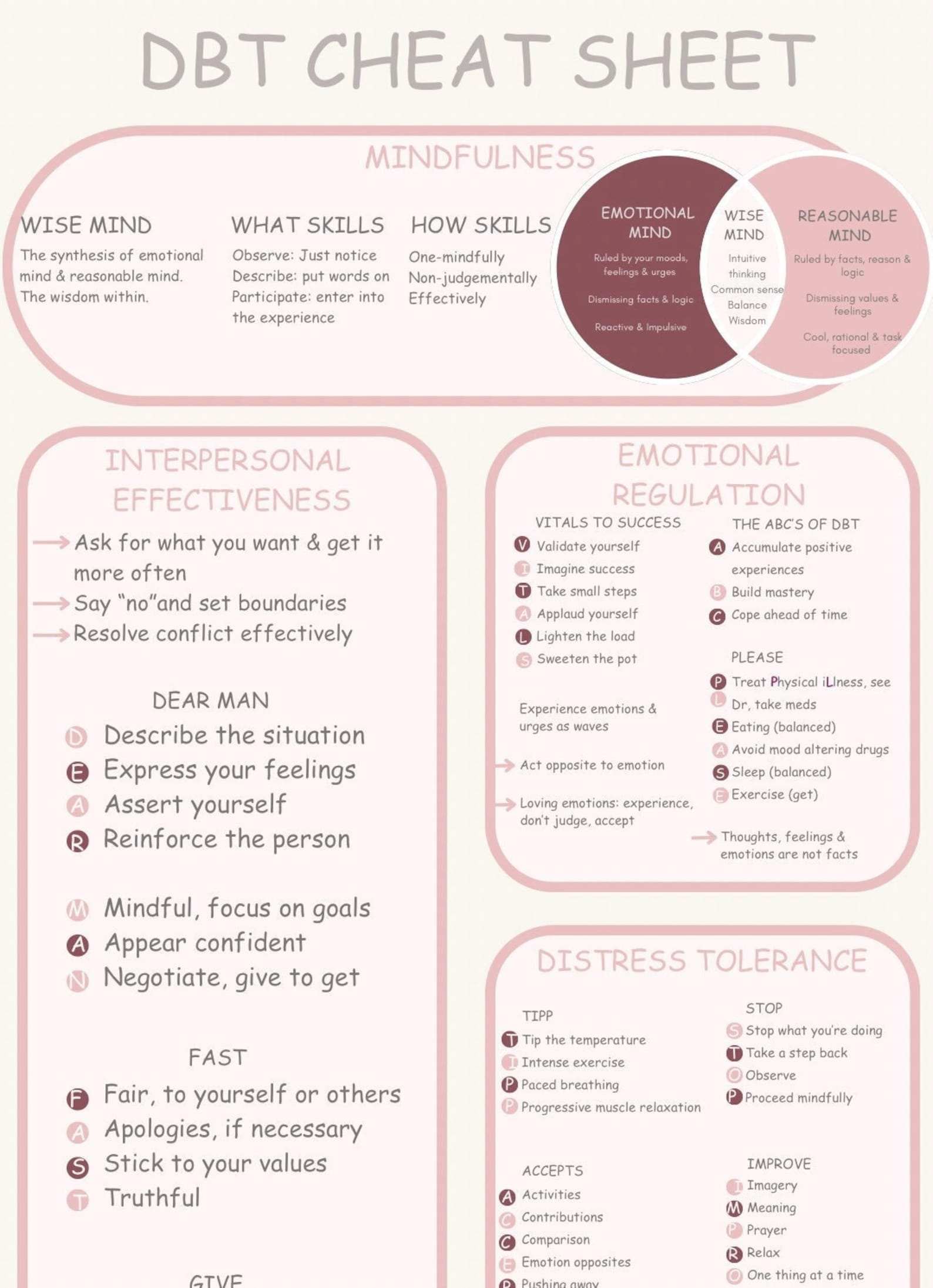 DBT Cheat Sheet - Etsy