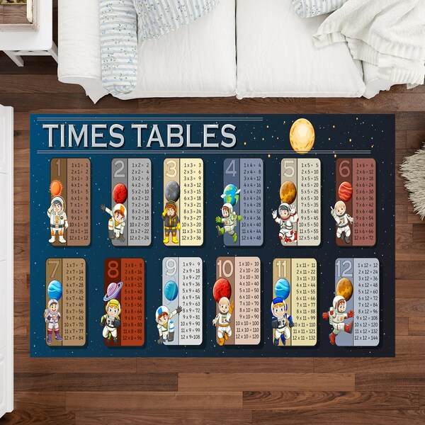 Multiplication Table - Etsy