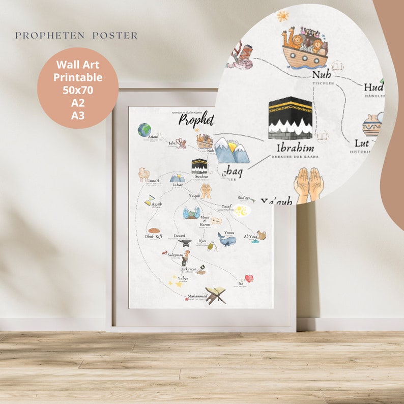 Islam Prophet Family Tree Poster With Child-friendly Illustrations and ...