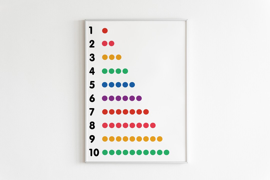 Educational Number Poster, Number Poster, Printable Educational Wall ...