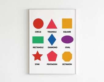 Types of Sentences Classroom Decor Anchor Chart Grammar - Etsy