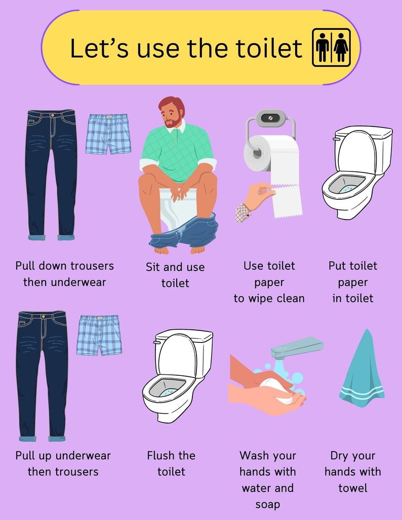 Memory Aids for Independent Living, Dementia Wall Sign, Using Toilet ...