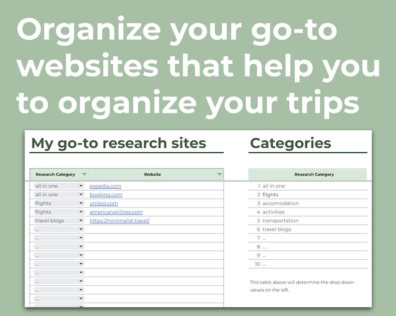 Ultimate Digital Travel Planner plan Itineraries, Automatically Get ...