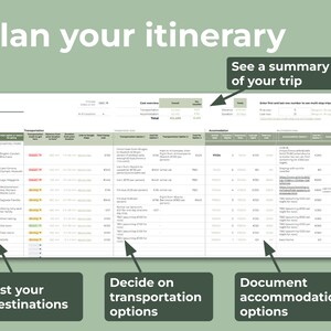 Ultimate Digital Travel Planner plan Itineraries, Automatically Get ...