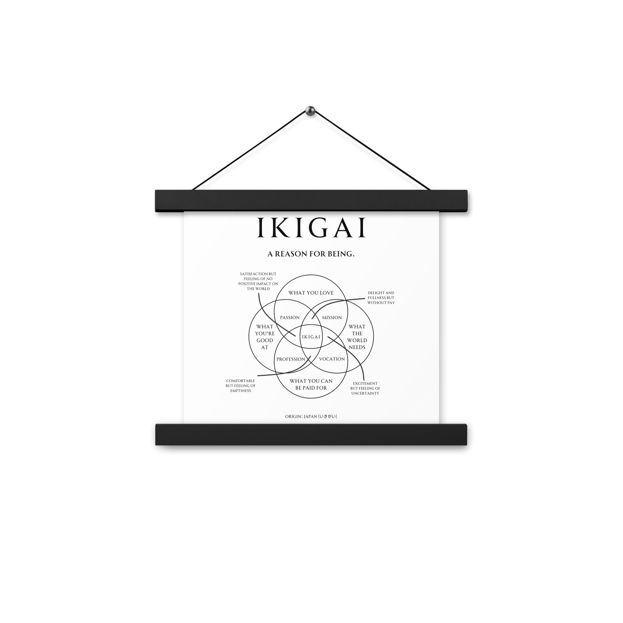 Ikigai Poster With Hangers - Meaning of Life - Reason for Being ...