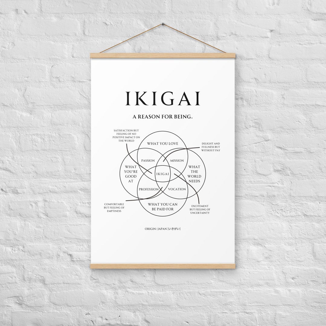 Ikigai Poster With Hangers Meaning of Life Reason for Being Japanese ...
