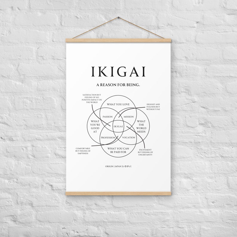 Ikigai Poster With Hangers - Meaning of Life - Reason for Being ...