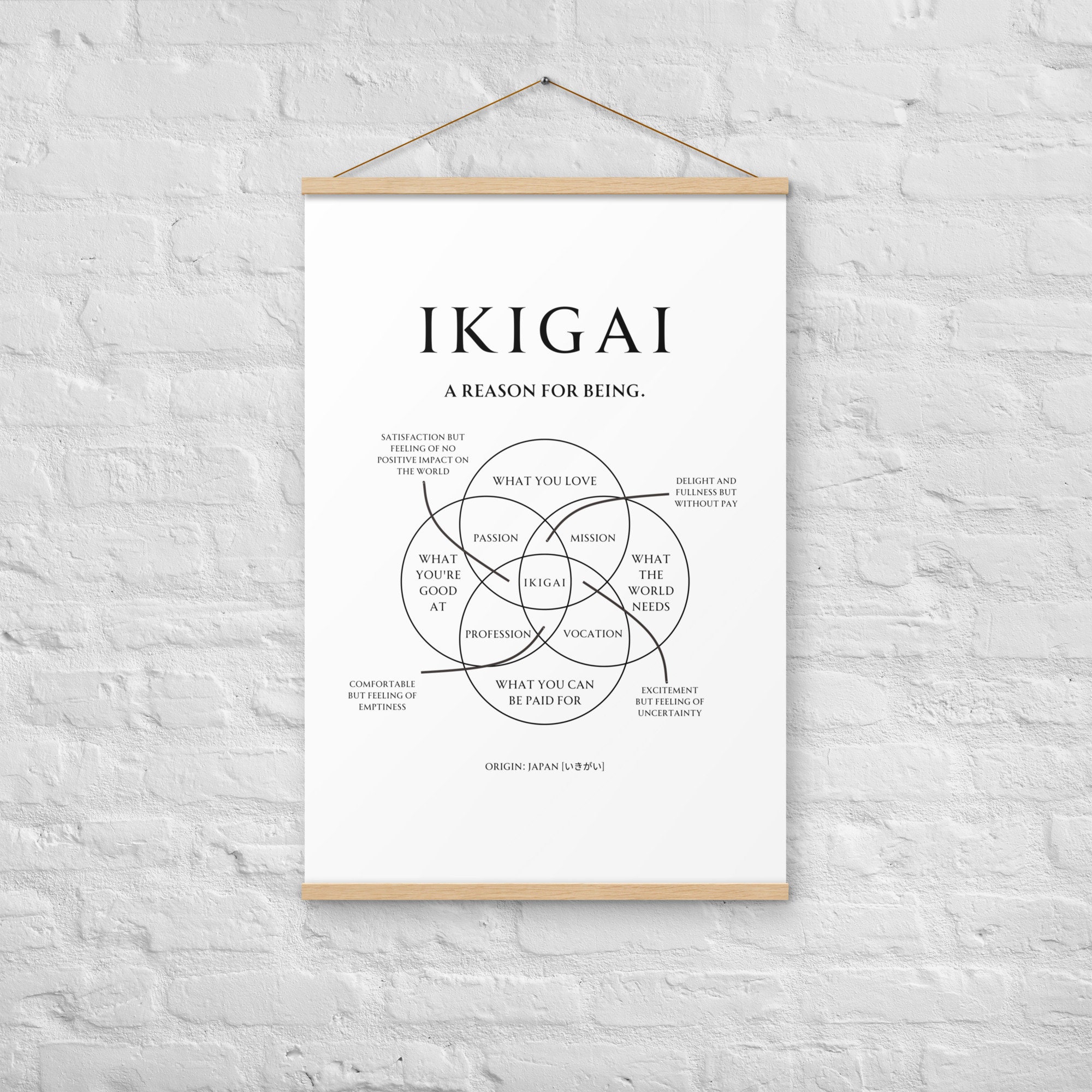 Ikigai Poster With Hangers - Meaning of Life - Reason for Being ...