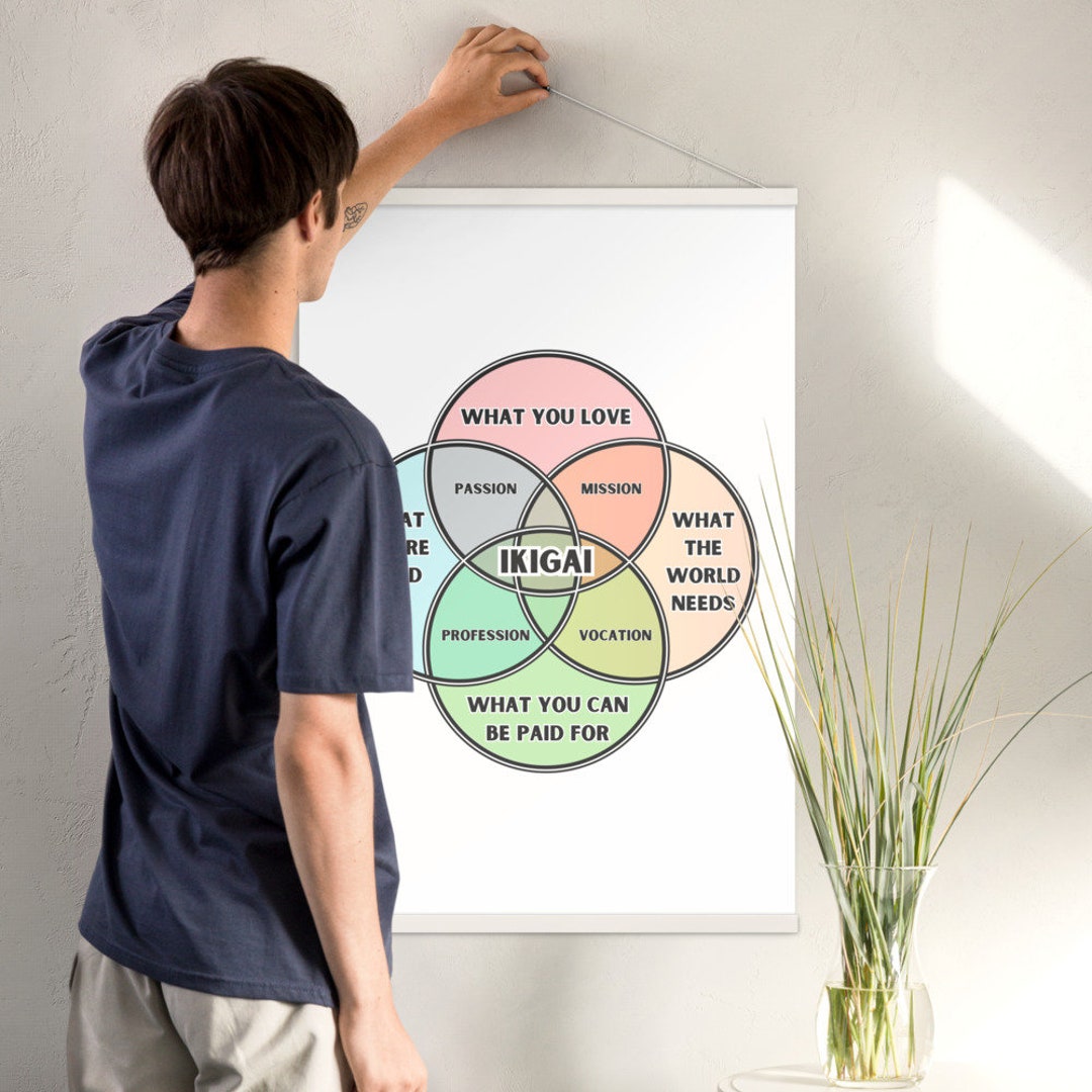 Ikigai - Meaning of Life - Reason for Being - Japanese Concept - Poster ...