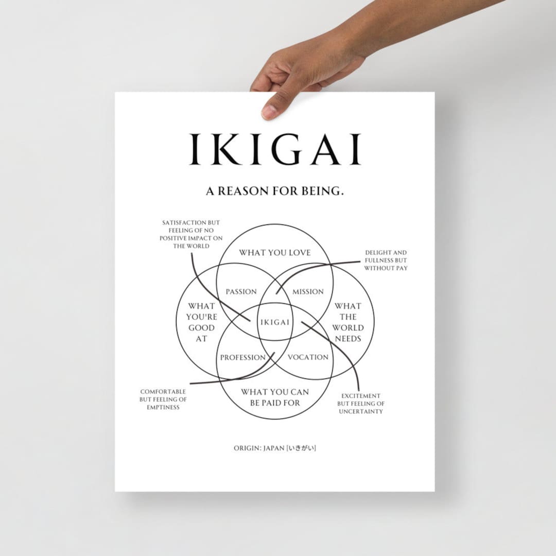 Ikigai Poster - Meaning of Life - Reason for Being - Japanese Concept ...