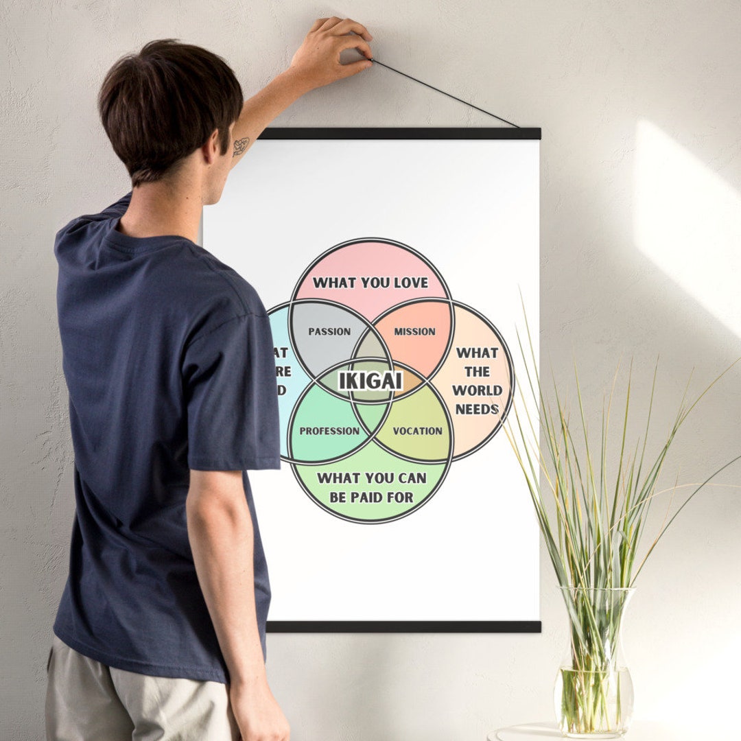 Ikigai Meaning of Life Reason for Being Japanese Concept Poster With ...